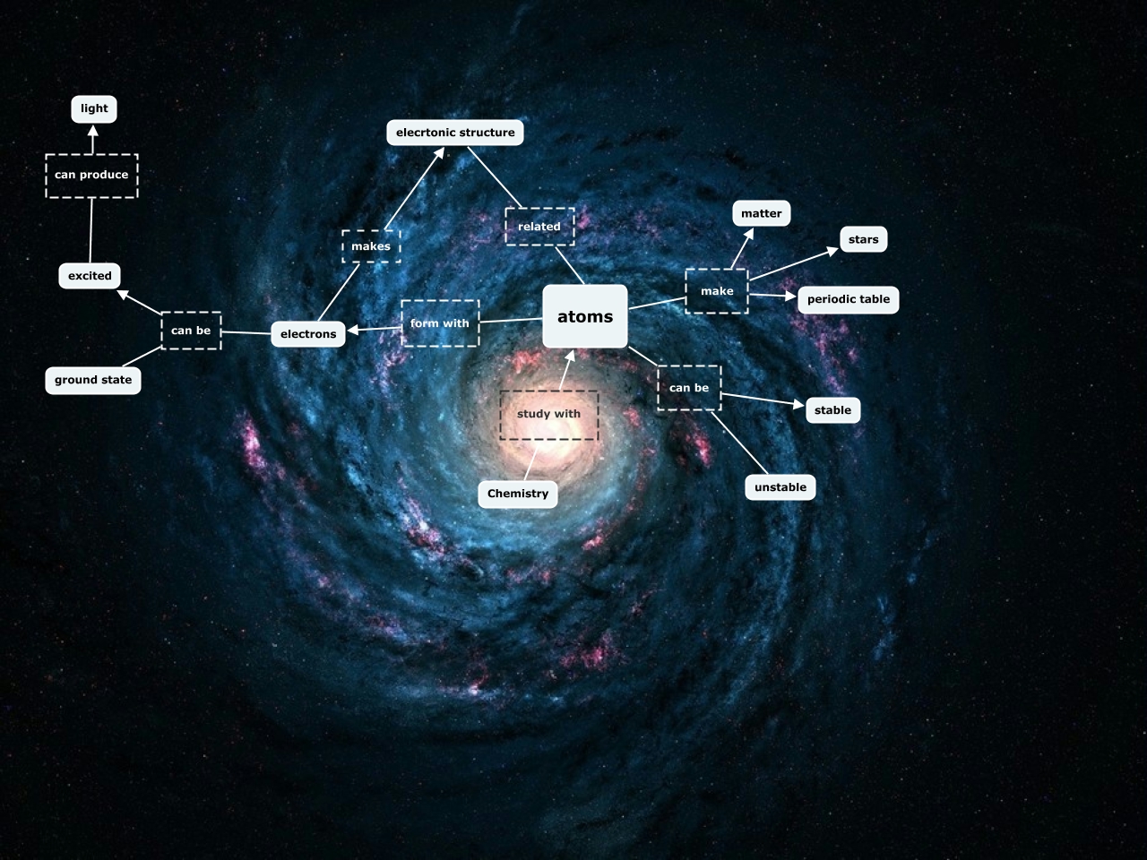 How does chemistry relate to Cosmic Evolution